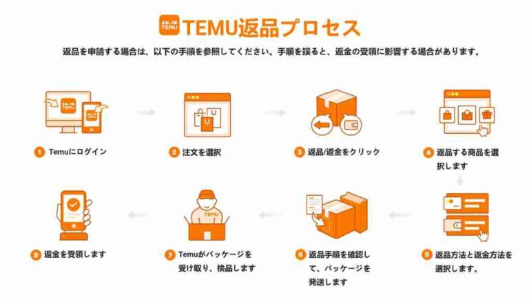 Temu(テム)の口コミと評価。怪しい評判は本当？実際に使ってみた正直レビューも紹介 - OKWAVEセレクト